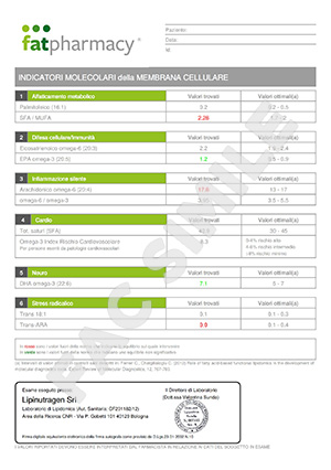 tab_indicatori_fatph-facsimile • Lipinutragen